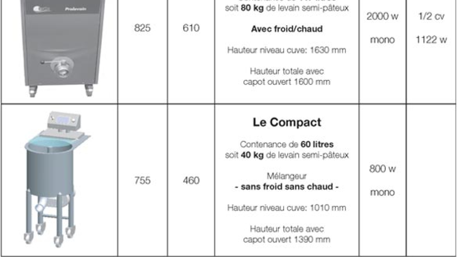 BCR machine pour fabrication de levain | Machinery Verhoest NV